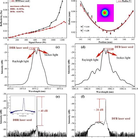 A Spectrum Of The Prbs Modulated Low Pass Filtered Phase Modulated