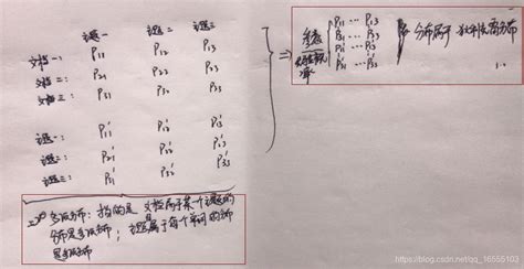 主题模型lda、nmf、lsalda模型解决什么问题 Csdn博客