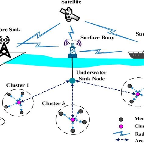 Parametric Comparison Between Proposed And Existing Techniques Download Scientific Diagram