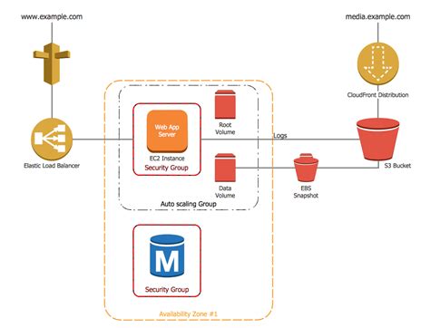 Amazon Web Services