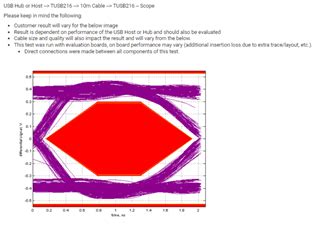 TUSB216 TUSBXXX Interface Forum Interface TI E2E Support Forums