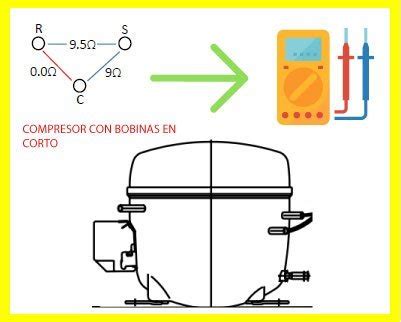 CÓMO SABER SI UN COMPRESOR DE AIRE ACONDICIONADO ESTA QUEMADO Friolandia