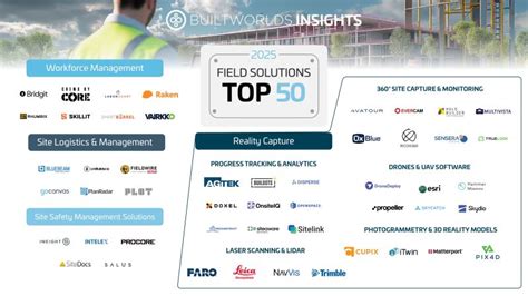 Nice To See Gocanvas Sitedocs And Bluebeam All Recognized If You