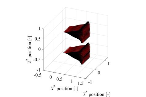 A Yamano On Linkedin Strong Coupled Fluid Structure Interaction Analysis Fsi Using Fem And