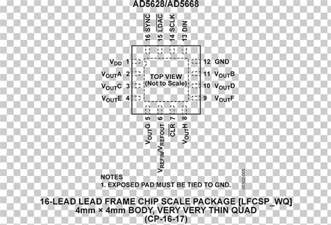 Rdson Electric Potential Difference Electrical Resistance And Conductance Inductor Mosfet Png