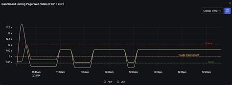Mastering React Monitoring Best Practices And Tools Signoz