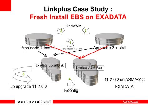 Erman Arslan S Oracle Blog Oracle E Business Suite EBS Apps