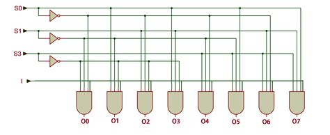 Vhdl教程14：设计使用vhdl的1×8解答器和8×1多路复用器 Beplay官网官方网站beplay体育世界杯