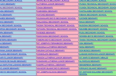 Necta Form Two National Assessment Examination Timeta