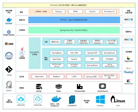 微应用的java技术架构图 流程图模板processon思维导图、流程图