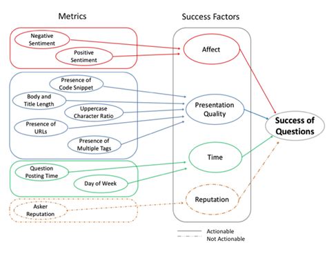 ieee software blog can we trust the stack overflow netiquette
