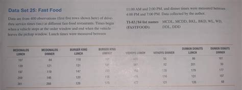 Solved Constructing Normal Quantile Plots In Exercises