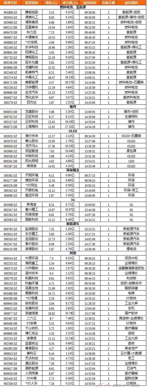 趙老哥孫國棟攜手打造趨勢核心，徐翔老友瘋狂掃貨上海豬肉 每日頭條