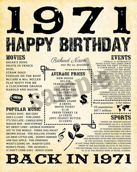 1971 Newspaper 50 Birthday What Happened 1971 1971 Fun Etsy