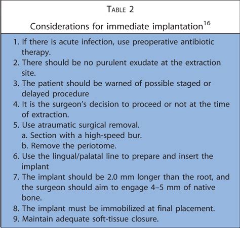 Table 1 From An Overview Of Immediate Root Analogue Zirconia Implants