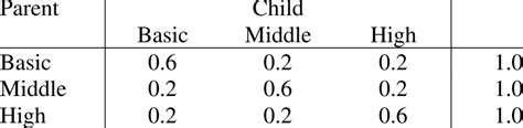 Hypothetical Transition Matrix Download Scientific Diagram