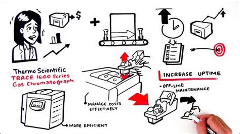Maximize Your Gc Uptime Through Modularity Technology Networks