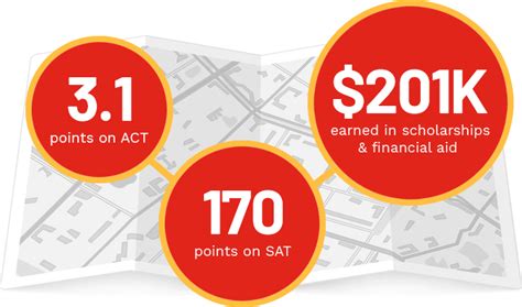 Class 101 College Prep And Sat Prep Course