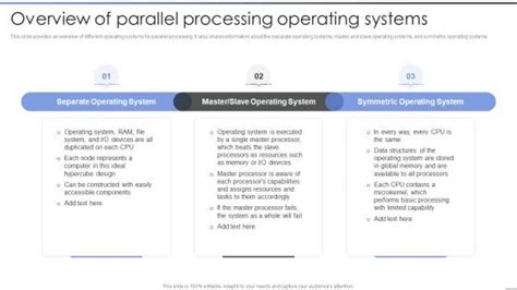 Parallel Software Development Powerpoint Presentation And Slides