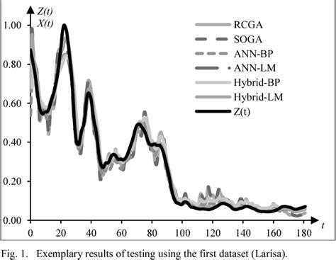 Figure 1 From Implementing Fuzzy Cognitive Maps With Neural Networks