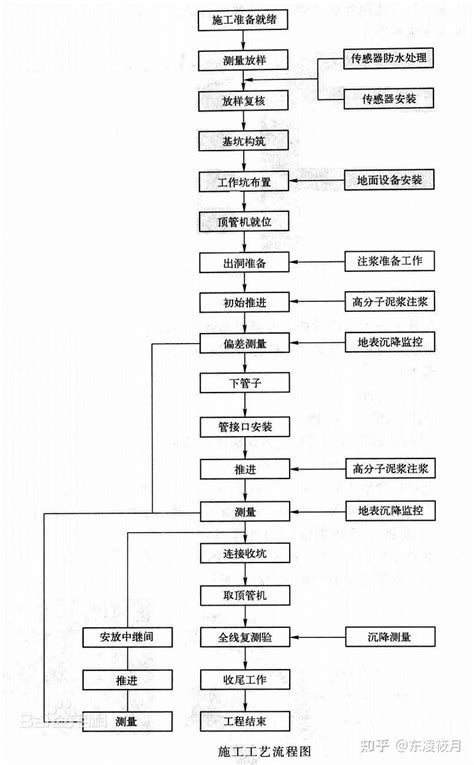 今天聊工程之顶管工程土压平衡式顶管 知乎