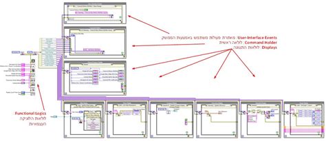 Software Development Bynet Testing Systems Ltd