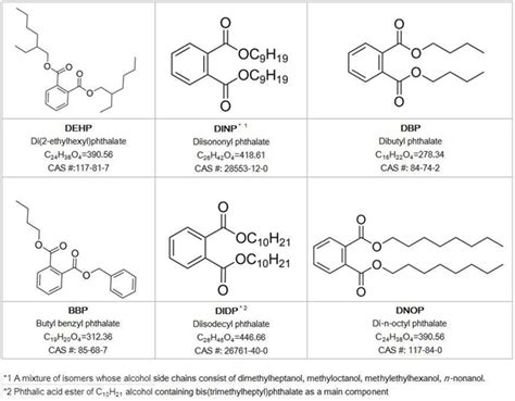 Are Phthalates Banned In Toys Zhxtoys