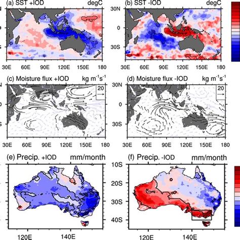 Characteristic Climate Conditions During Pure Iod Years Composite Of