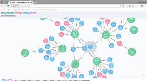 Bruggen Blog Part 22 Looking At The Web Of Belgian Public Companies