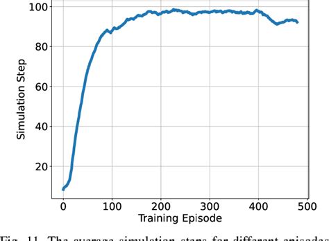 Figure 11 From Adversarial Safety Critical Scenario Generation Using