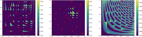 Figure 10 From Constructing Optimal L∞ Star Discrepancy Sets Semantic