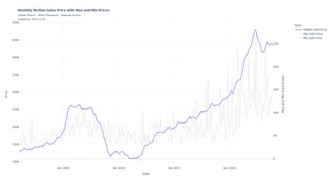 Using Simple Multiple Linear Regression Models To Estimate Missing Data