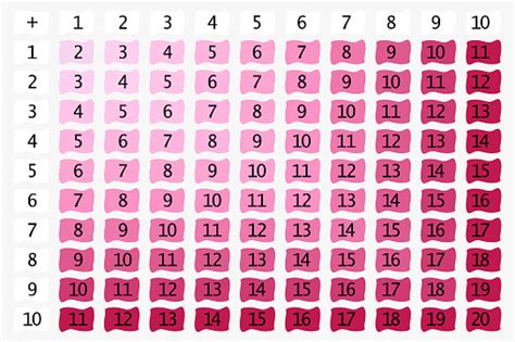 추가 테이블 밝은 배경에 다채로운 큐브와 학교 벡터 그림 어린이 교육을위한 포스터 수학 아이 포스터 0명에 대한 스톡 벡터 아트 및 기타 이미지 Istock