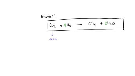 Solved Question 3 Options Reference The Unbalanced Reaction Co2 G
