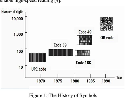 Figure 1 From The Effective Qr Code Development Using Vbnet Semantic Scholar