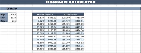 Fibonacci Levels Calculator Excel Sheet Trading Tuitions
