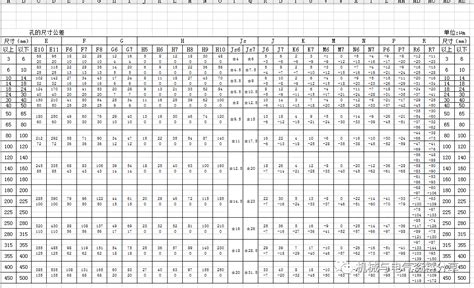 资料分享各种常用公差配合关系表你需要的都在里边 应用 标准件 截图