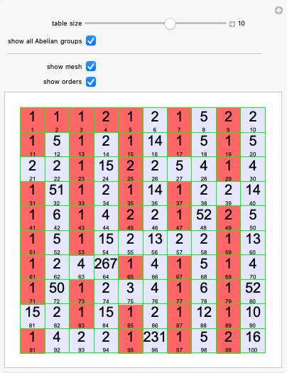 Wolfram Demonstrations Project