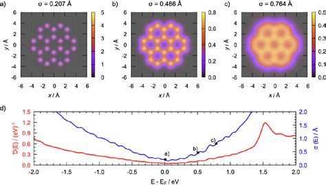 Figure 1 From Accounting For The Quantum Capacitance Of Graphite In