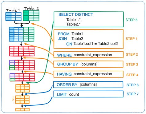 窗口函数详解：sql中的数据分组、排序与统计分析 Csdn博客