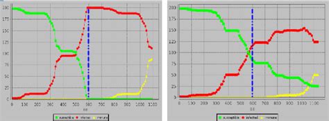 Figure 1 From A Multi Agent Model To Simulate The Spread Of Contagious