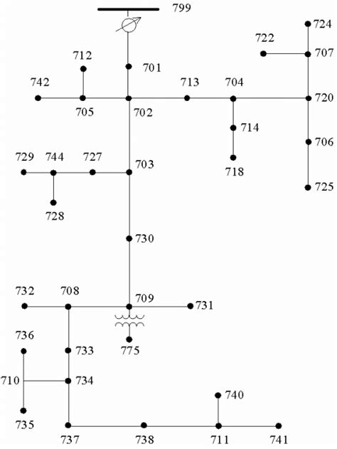 IEEE Node Test Distribution Feeder Used In Simulation Download Scientific Diagram