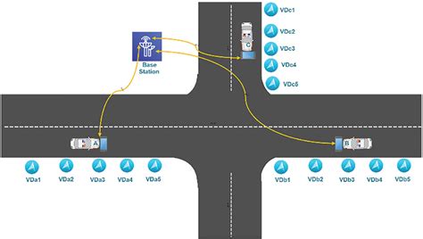 Interpretation Of Collision Avoidance At Intersections Using Vehicle