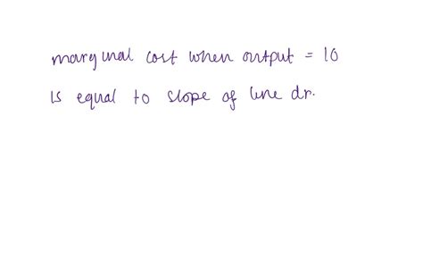 Solved The Above Graph Shows The Short Run Total Cost Curve What Is The Marginal Cost Of An