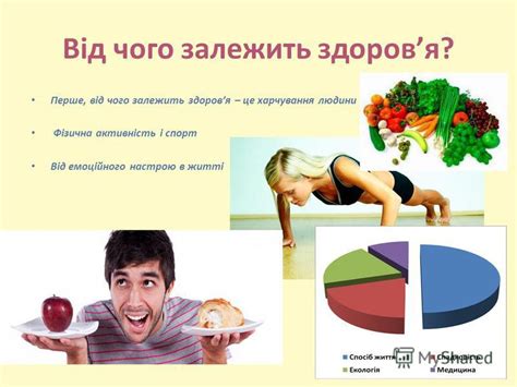 Презентация на тему Здоровя Основні складові здоровя від чого залежить здоровя принципи