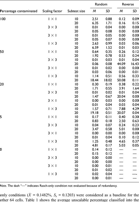 Table 1 From Reweighting Data In The Spirit Of Tukey Semantic Scholar