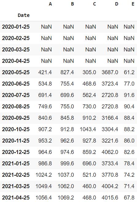 how to plot timeseries based charts using pandas geeksforgeeks