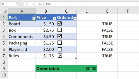 How To Insert A Checkbox In Excel In 5 Minutes Or Less 2020