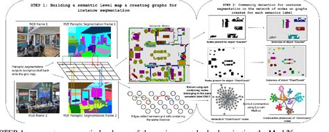 instance level semantic maps for vision language navigation paper and