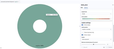 Pie Chart Color Doesnt Remain The Same When Selected · Issue 161921